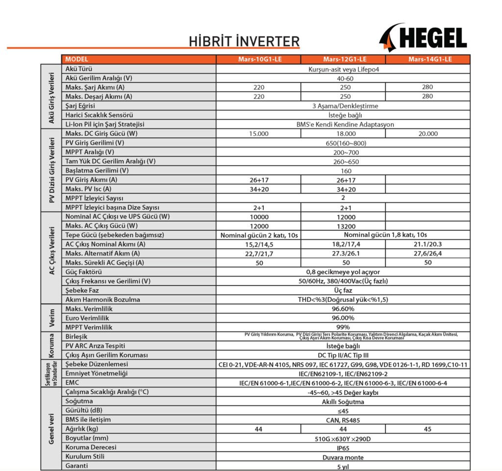 14Kw 3 Faz 48V Hibrit İnverter - ZONENERGY